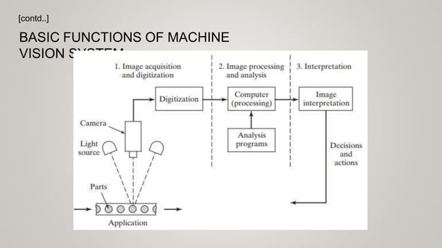 Inspection Principles and practices, Inspection technologies.pptx
