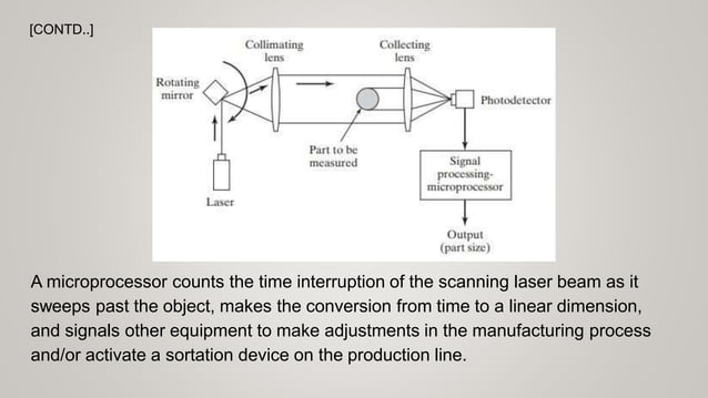 Inspection Principles and practices, Inspection technologies.pptx
