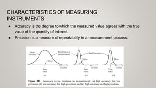 Inspection Principles and practices, Inspection technologies.pptx