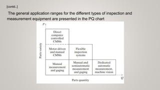 Inspection Principles and practices, Inspection technologies.pptx