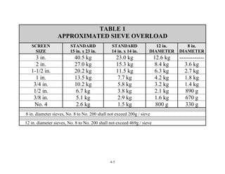 InspectionSamplingProceduresFineCoarseAggregates.pdf