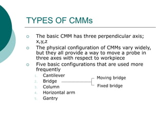 inspection section.ppt