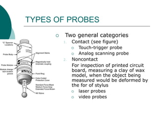 inspection section.ppt