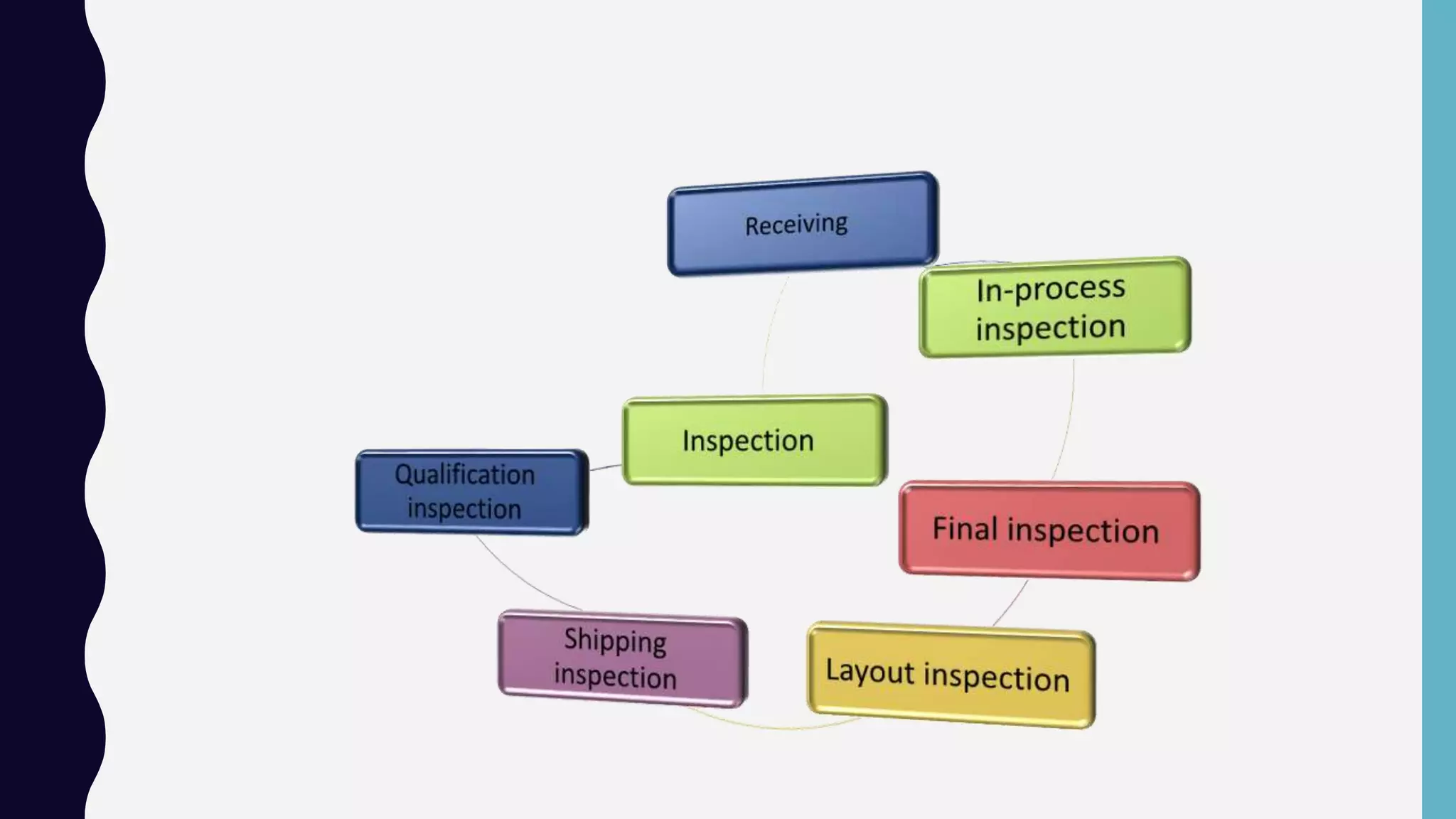 Inspection,test and measurement | PPTX