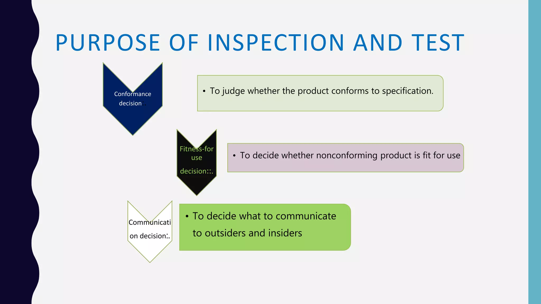 Inspection,test and measurement | PPTX