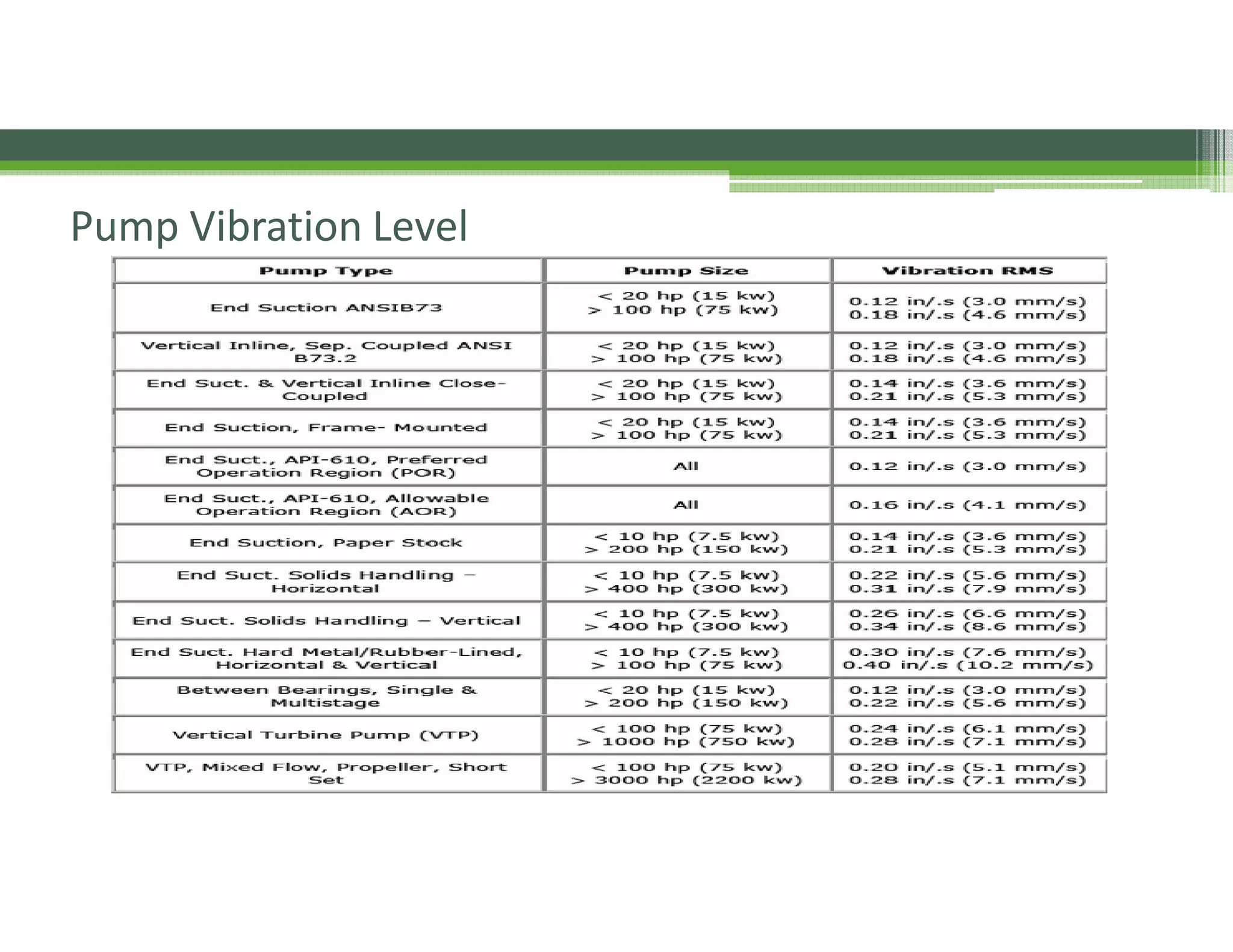 Inspection, Testing and Maintenance of fire pump | PDF