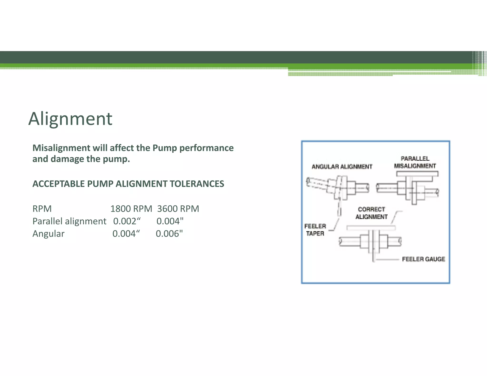Inspection, Testing and Maintenance of fire pump | PDF