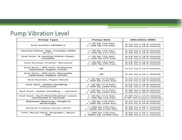 Inspection, Testing and Maintenance of fire pump