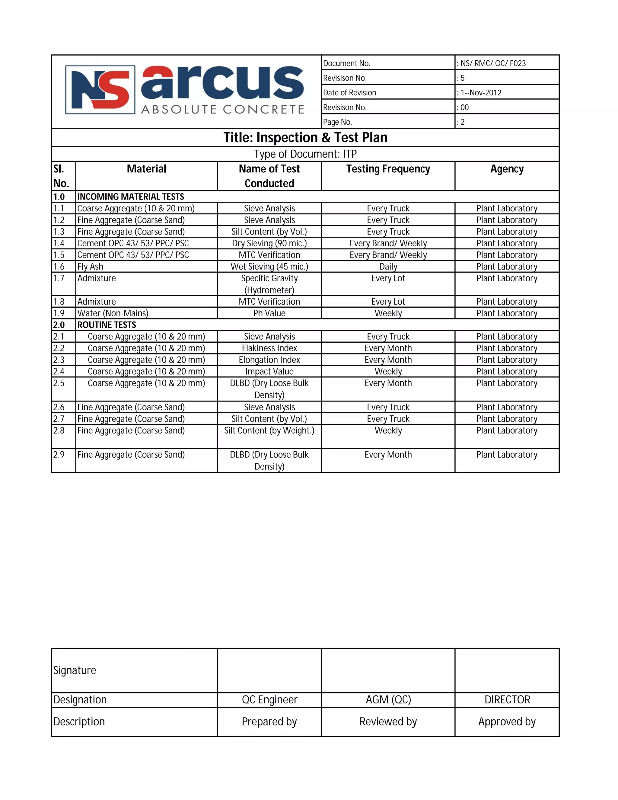 NS Arcus_Inspection & test plan(itp) | PDF