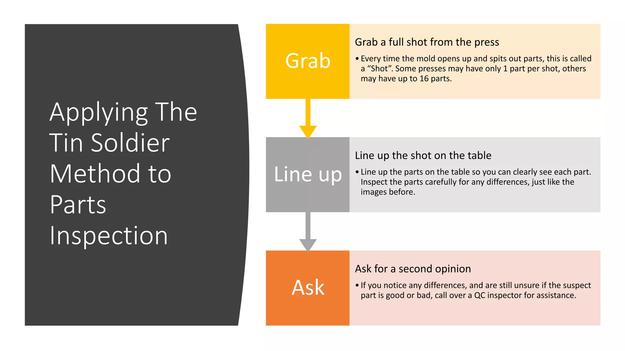 Inspection training techniques | PPTX