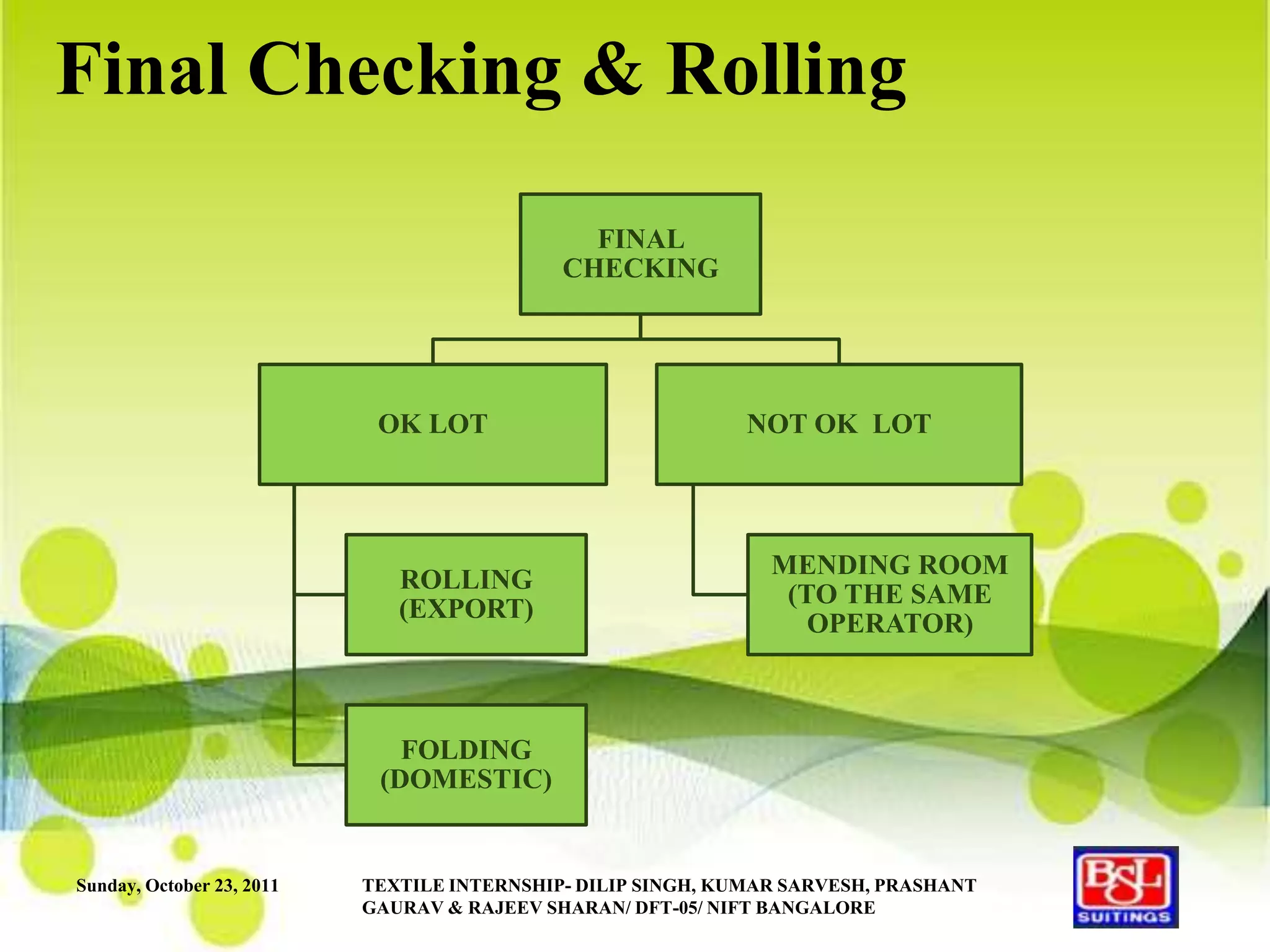 Inspection (weaving)-BSL | PPTX