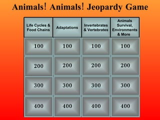 Animals Jeopardy Game | PPS
