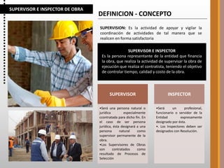 Inspector y supervisor | PPTX