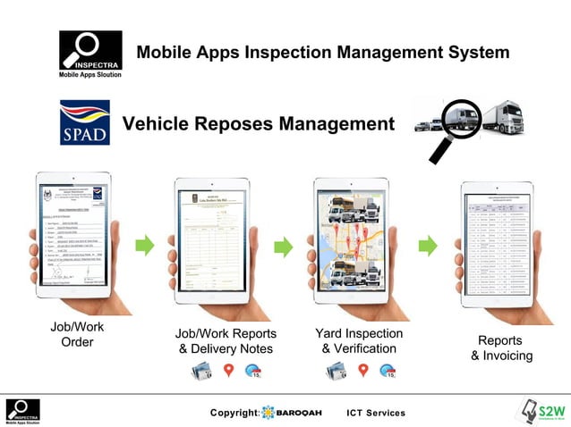 INSPECTRA - Inspection Management System | PPT