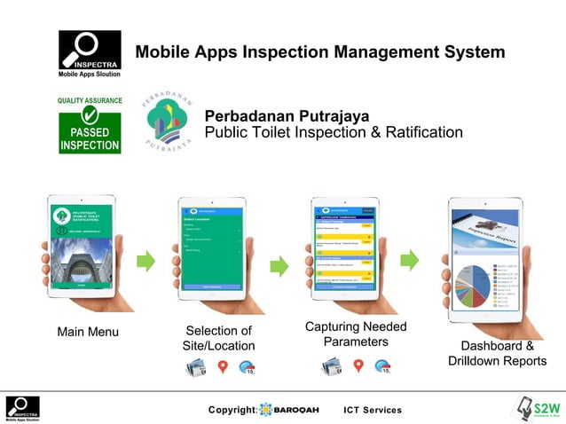 INSPECTRA - Inspection Management System | PPT