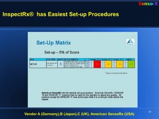 InspectRx® Vision Tech - Effective Micron Measurement | PPT
