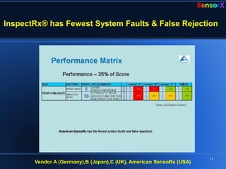 InspectRx® Vision Tech - Effective Micron Measurement | PPT