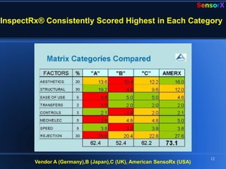 InspectRx® Vision Tech - Effective Micron Measurement | PPT