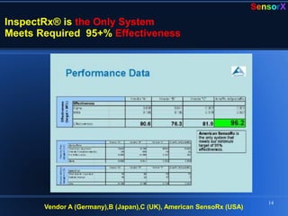 InspectRx® Vision Tech - Effective Micron Measurement | PPT