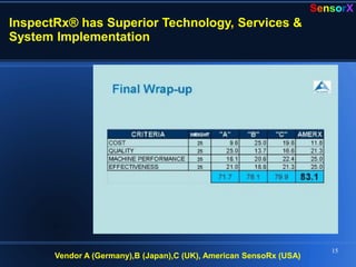 InspectRx® Vision Tech - Effective Micron Measurement | PPT