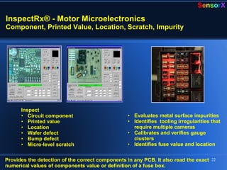 InspectRx® Vision Tech - Effective Micron Measurement | PPT