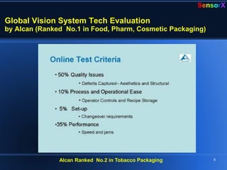 InspectRx® Vision Tech - Effective Micron Measurement | PPT