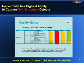 InspectRx® Vision Tech - Effective Micron Measurement | PPT
