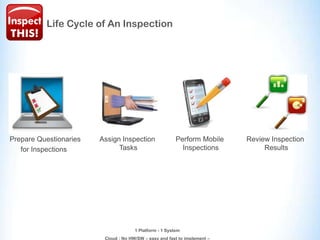 Inspect THIS! mobile inspection tool for facility & asset management ...