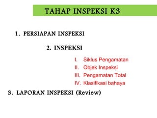 Inspeksi | PPT