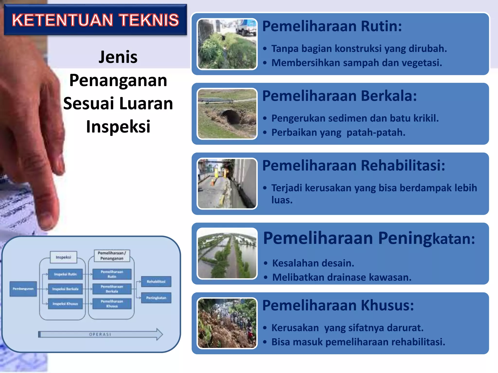Inspeksi_dan_Pemeliharaan_Drainase (1).pptx