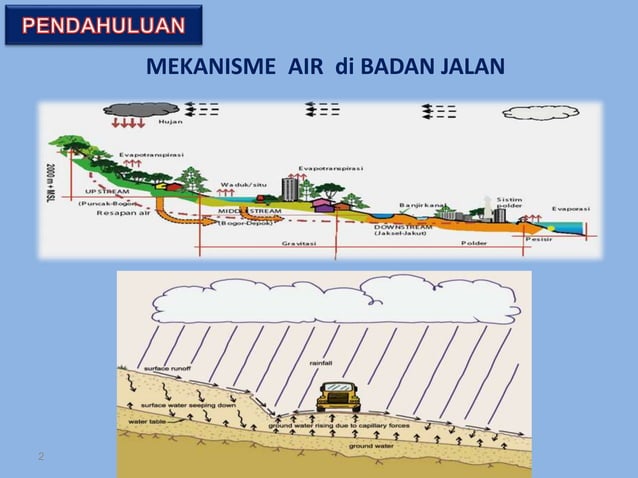Inspeksi_dan_Pemeliharaan_Drainase (1).pptx