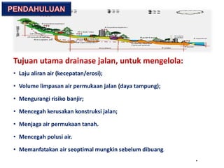 Inspeksi_dan_Pemeliharaan_Drainase (1).pptx
