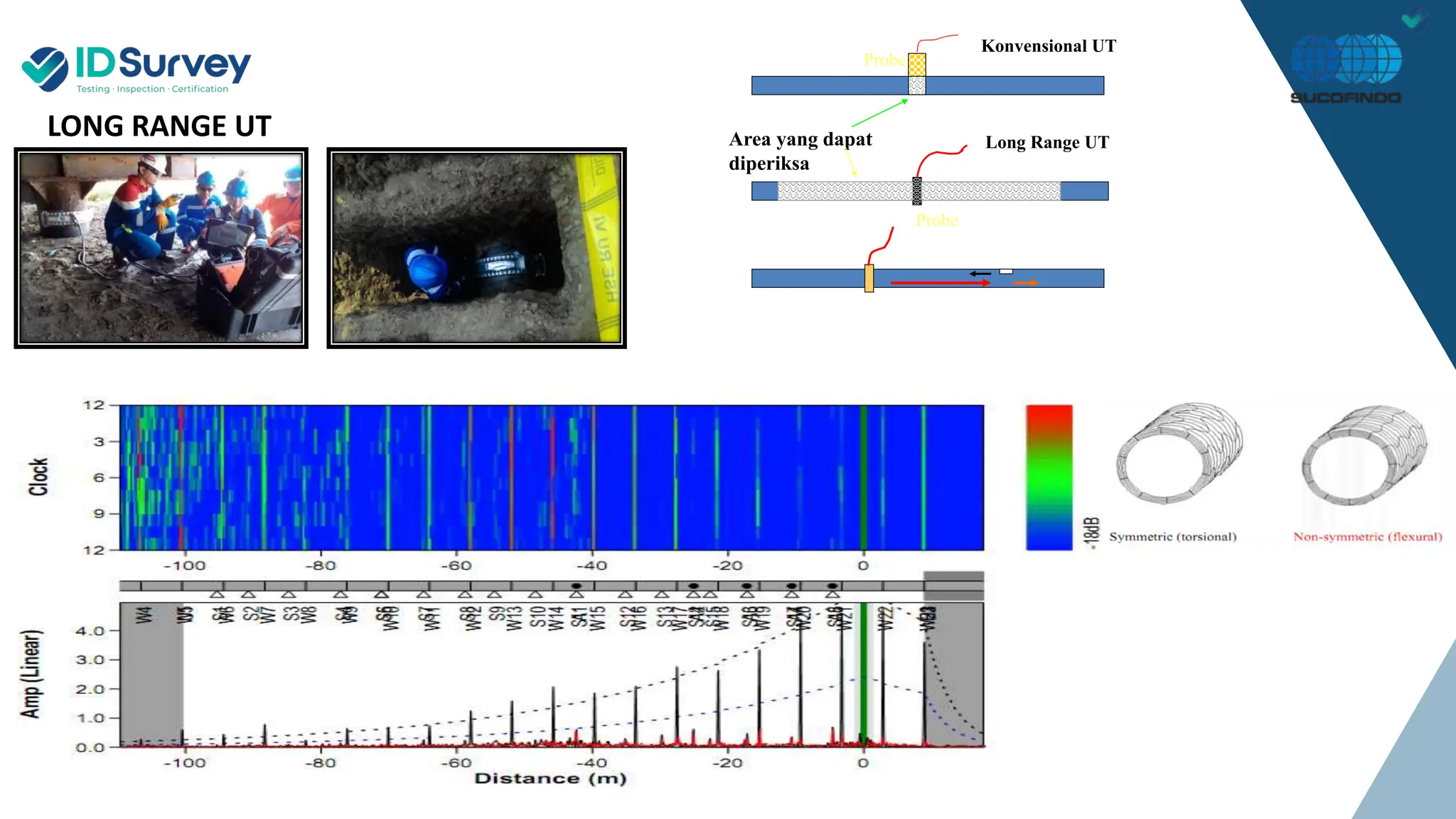 Inspeksi dan Pengujian SCI dalam Kegiatan Industri.pptx