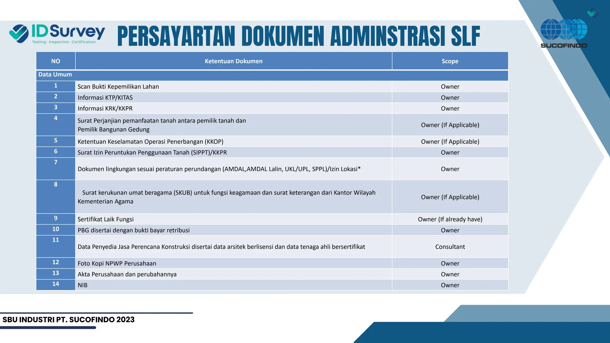 Inspeksi dan Pengujian SCI dalam Kegiatan Industri.pptx