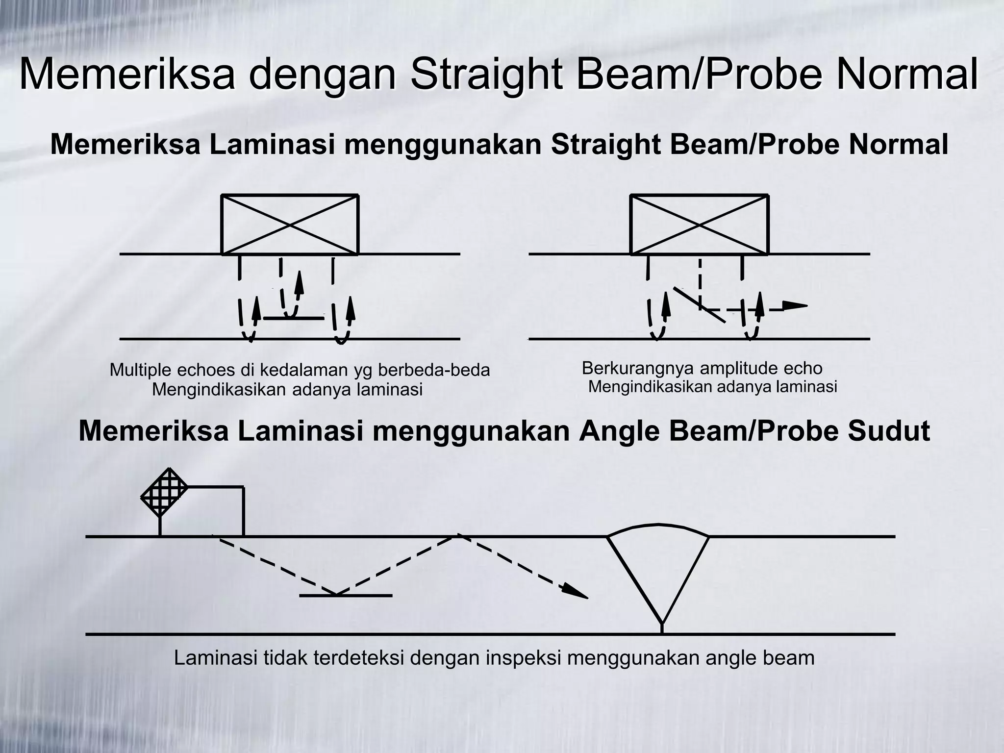 Inspeksi Las-lasan.ppt