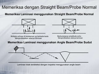 Inspeksi Las-lasan.ppt