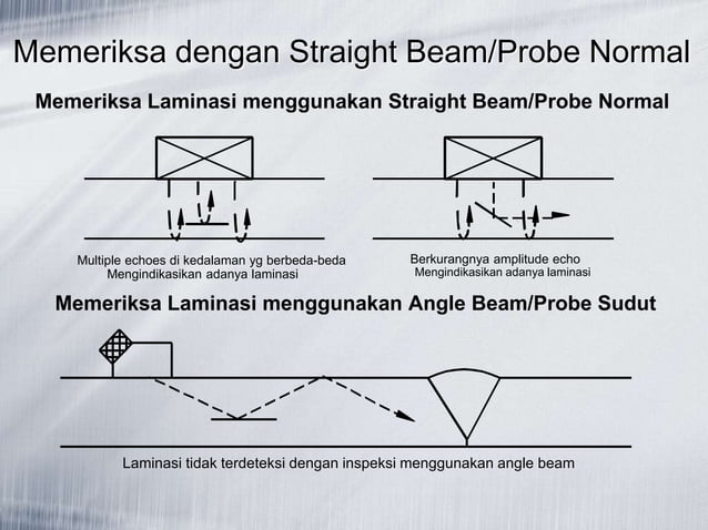 Inspeksi Las-lasan.ppt
