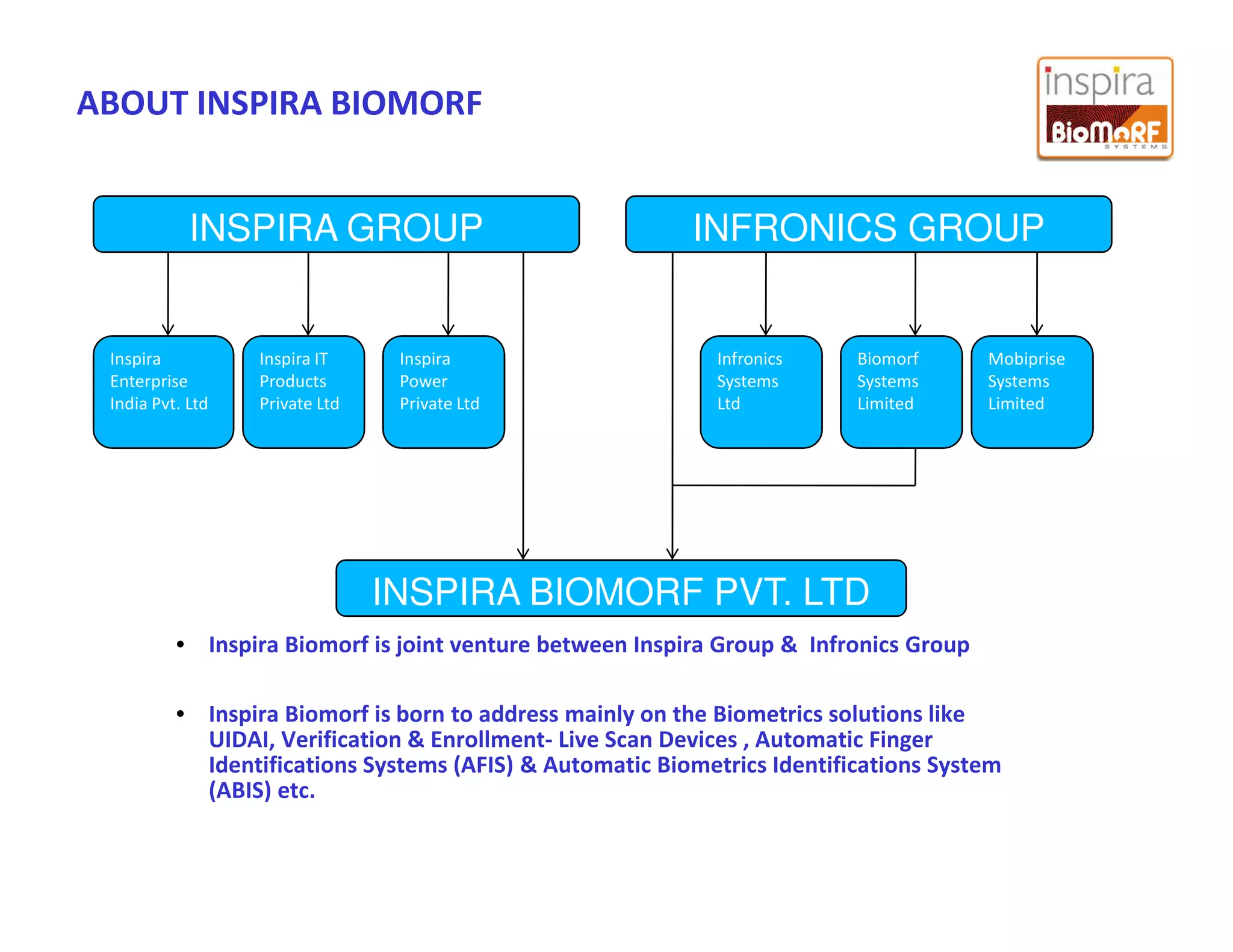 Inspira Biomorf Profile | PDF | Operating Systems | Computer Software ...