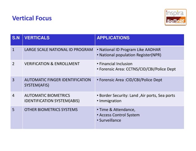 Inspira Biomorf Profile | PDF | Operating Systems | Computer Software ...