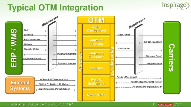Inspirage OTM in the Cloud