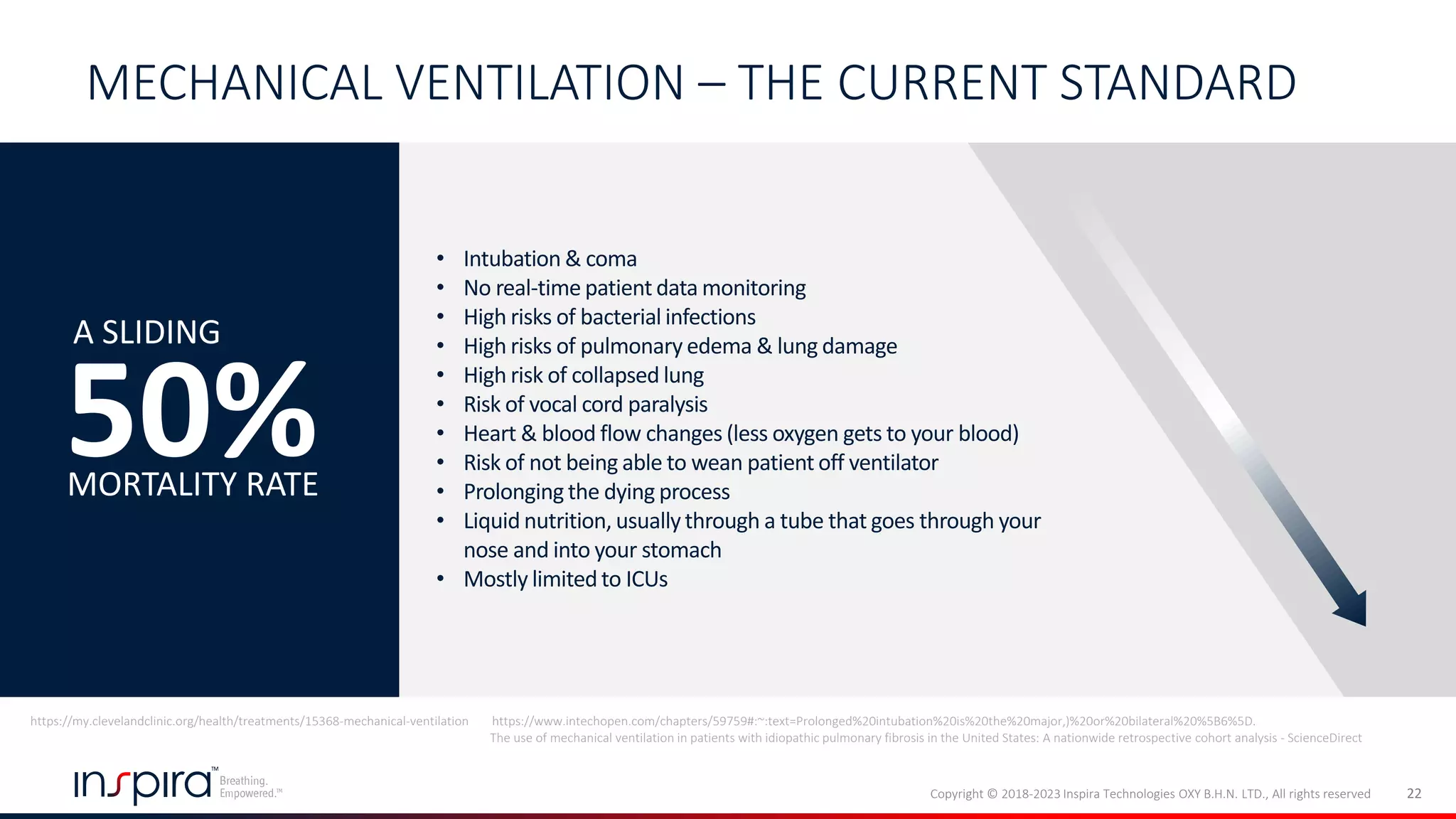 Inspira Investor Deck_June 2023.pptx