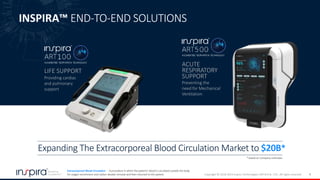 Inspira Investor Deck_June 2023.pptx