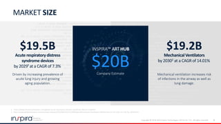 Inspira Investor Deck_June 2023.pptx
