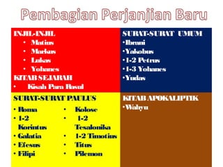 Inspirasi alkitab (pb1) | PPT