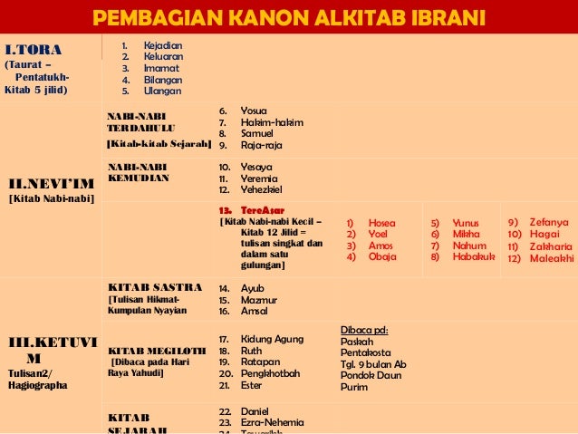 Inspirasi alkitab (pb1)