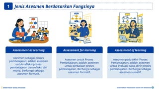 Inspirasi Asesmen dan Pembelajaran Berbasis Digital.pptx