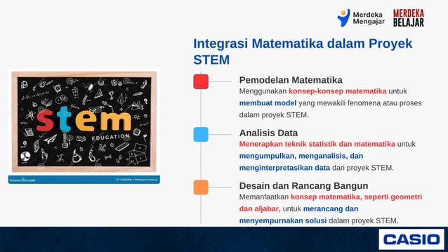 Inspirasi Pembelajaran Matematika untuk mendukung STEM.pdf