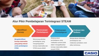 Inspirasi Pembelajaran Matematika untuk mendukung STEM.pdf