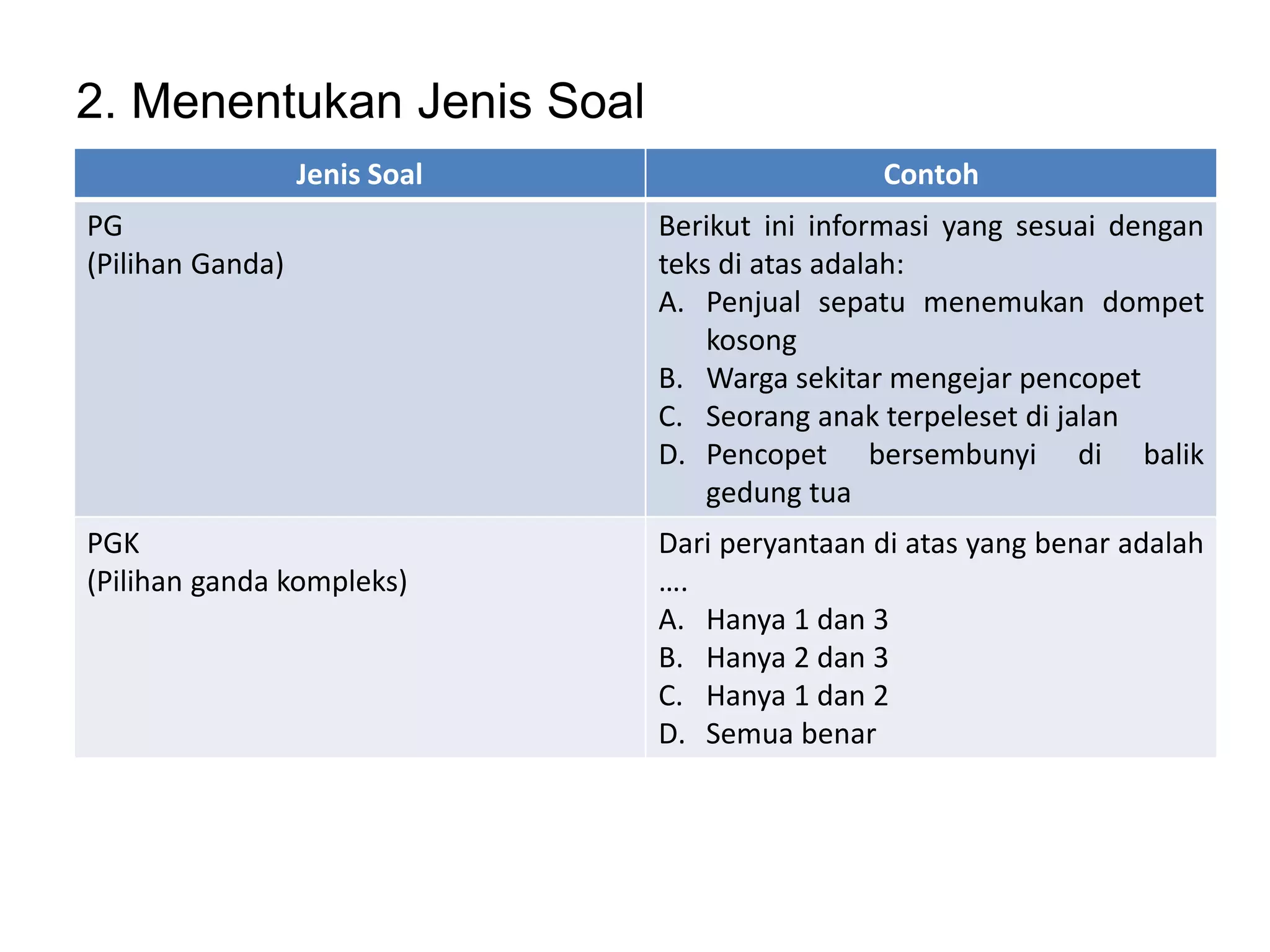 INSPIRASI PEMBUATAN SOAL.pptx
