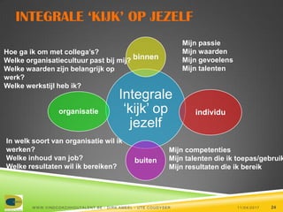 Inspiratie voor je loopbaanpad .... met loopbaanbegeleiding? | PPT